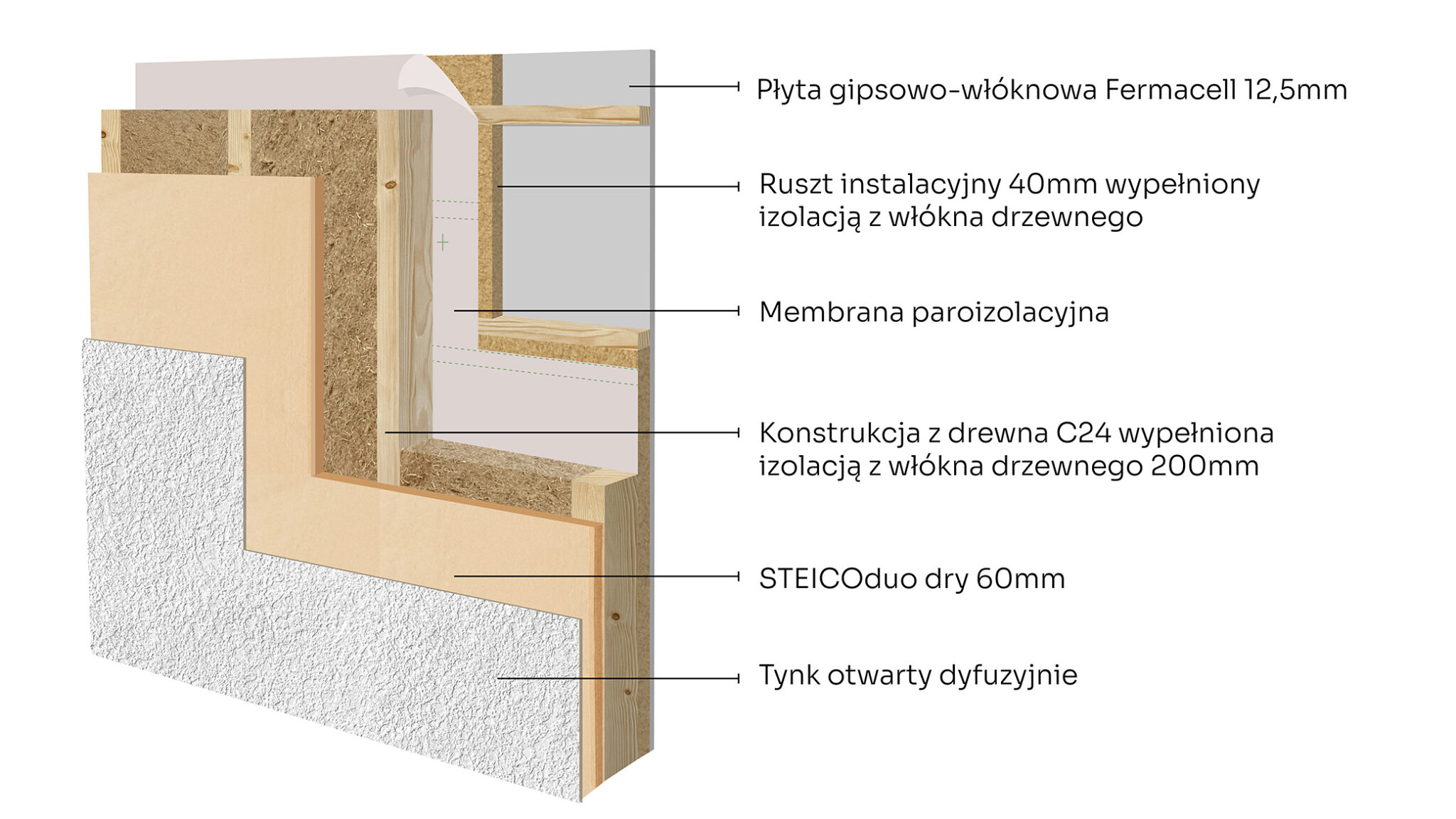 Konstrukcja ściany szkieletowej w budownictwie szkieletowym- heytimber